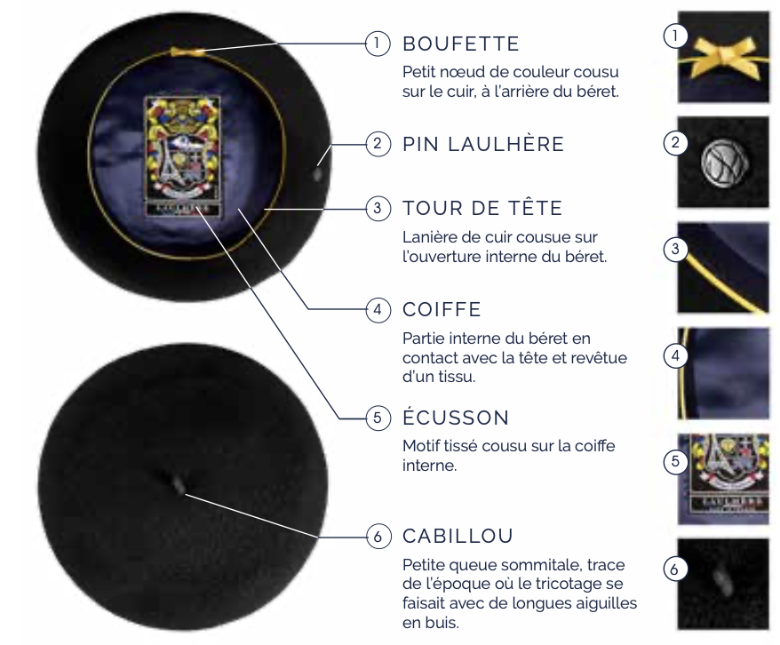 Basque Beret Guide